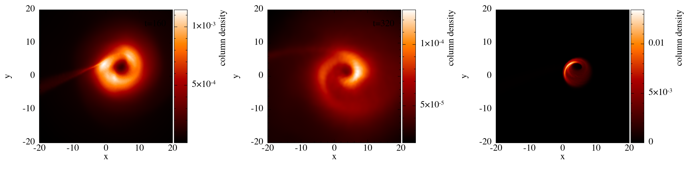 Partial tidal disruption events by stellar mass black holes ...